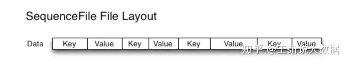 [知识讲解篇113-hdfs 小文件如何处理] - 知乎
