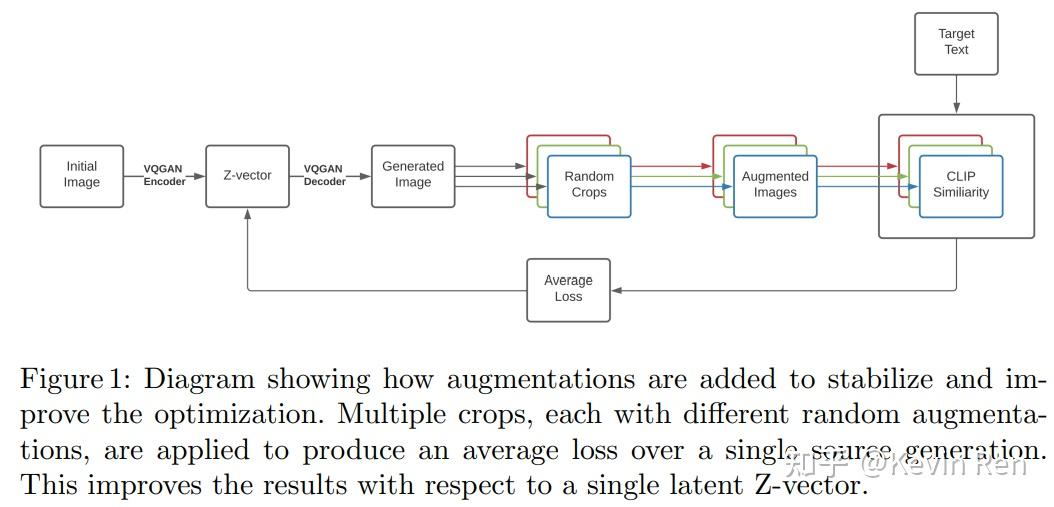 CLIP与图像生成：CLIPasso, CLIPDraw, VQGAN-CLIP - 知乎