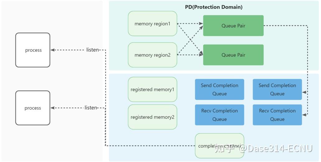 基于RDMA的PostgreSQL主备日志复制优化 - 知乎