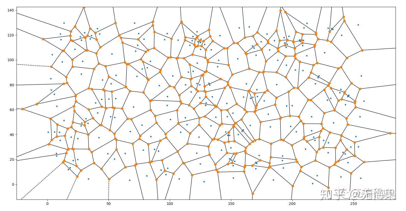python脚本实现abaqus前处理2D多晶粒建模(附完整源码)-Voronoi多边形的生成 - 知乎