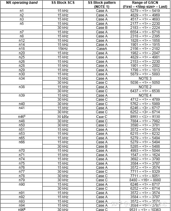 NR小区搜索(一) SSB - 知乎