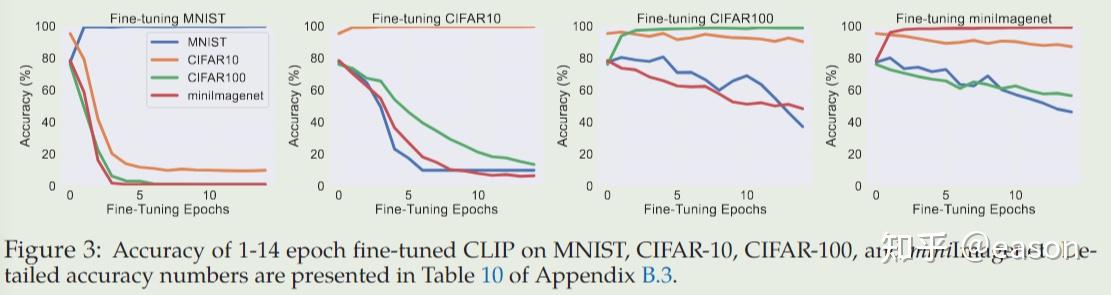 Investigating the Catastrophic Forgetting in Multimodal Large Language ...