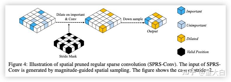 NIPS 2022 papers - 自动驾驶相关 - 知乎