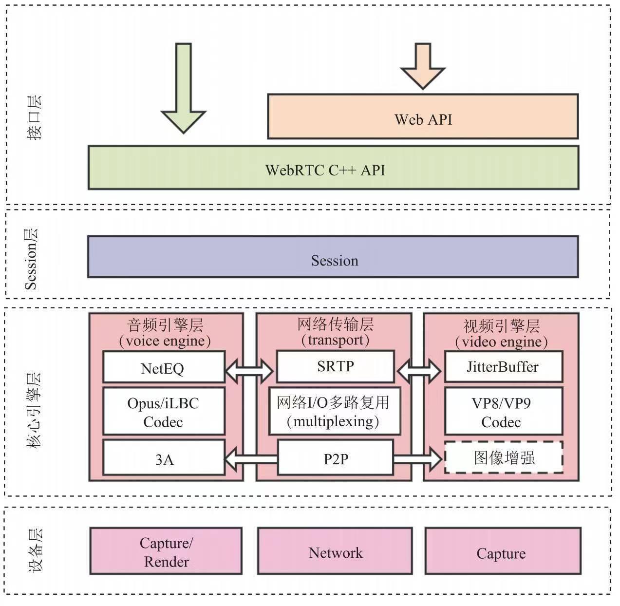 webrtc是什么？它能做什么？ - 知乎