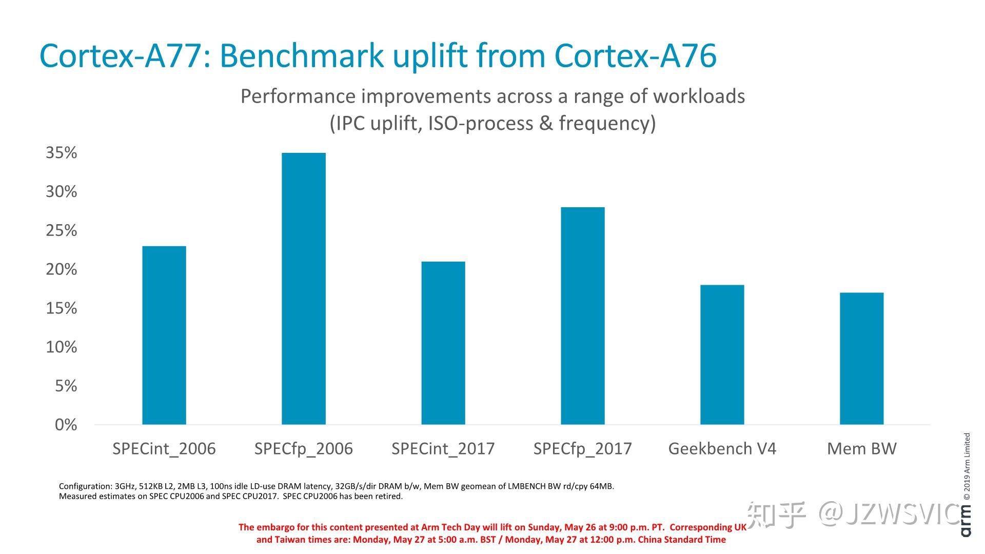 如何评价新发布的ARM Cortex-A77? - 知乎