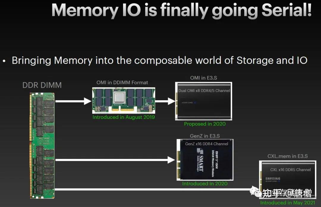AMD EPYC Genoa ‘7004’：若DDR5换OMI，CXL.mem服务器内存池化 - 知乎