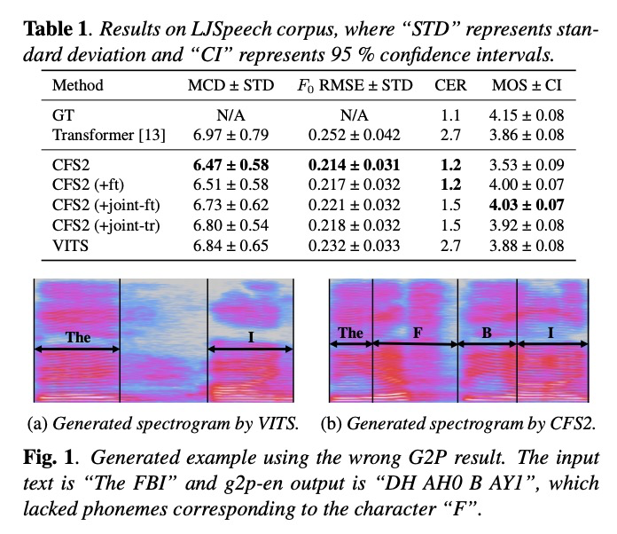 语音合成论文优选：ESPnet2-TTS: Extending the Edge of TTS Research - 知乎