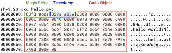 详解Python文件： .py、.ipynb、.pyi、.pyc、 .pyd ！ - 知乎