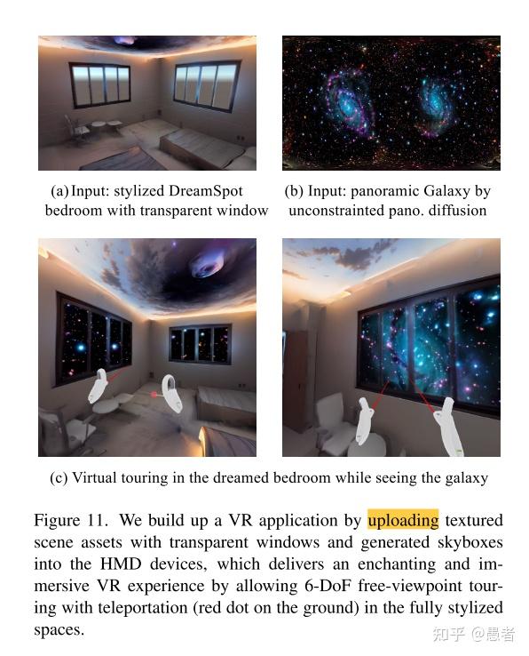DreamSpace: Dreaming Your Room Space with Text-Driven Panoramic Texture ...