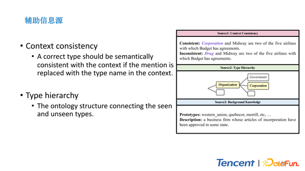 腾讯文本理解系统 TexSmart 中的细粒度实体识别关键技术 - 知乎