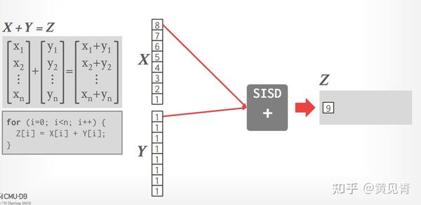 15721 学习笔记：向量化执行 - 知乎
