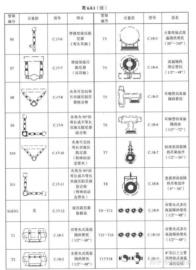 HG/T21629-2021管架标准图索引表(三)找管托支吊架图纸看这就够了 - 知乎