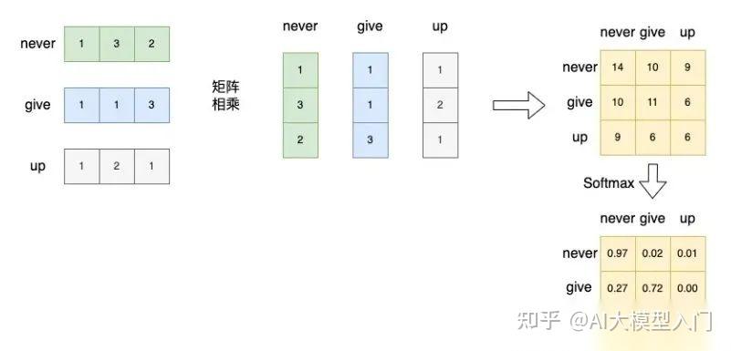 Transformer架构QKV注意力机制完全解析 - 知乎