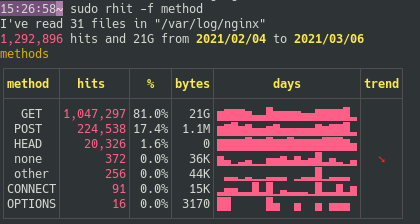 Rhit：高效可视化 Nginx 日志查看工具，每秒处理百万行日志数据 - 知乎
