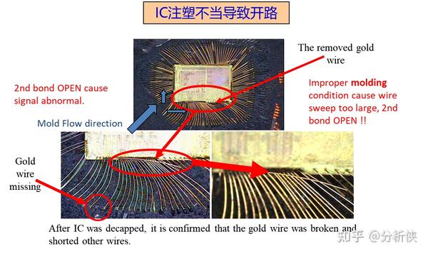 终端电子产品IC的失效分析方法 - 知乎