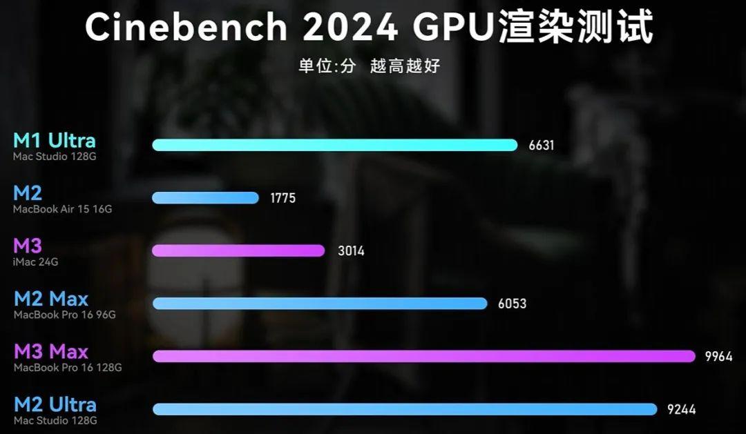 顶配MacBook Pro 16上的M3 Max是什么水平？有人花56000元进行了评测 - 知乎