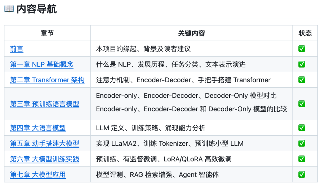 《Happy-LLM》项目正式发布，一起快乐学习大模型！ - 知乎