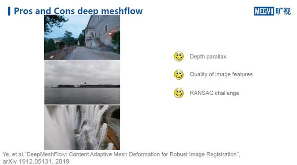 R TALK | 旷视成都研究院负责人刘帅成：图像对齐及其应用 - 知乎