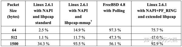 PF_RING简单介绍 - 知乎