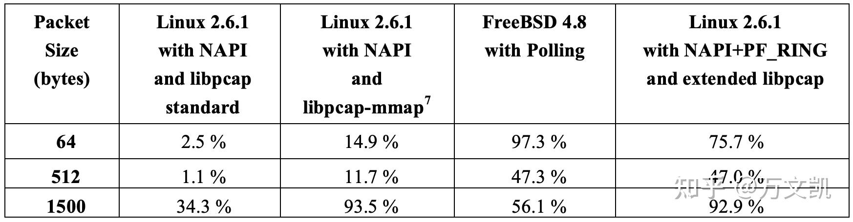 PF_RING简单介绍 - 知乎