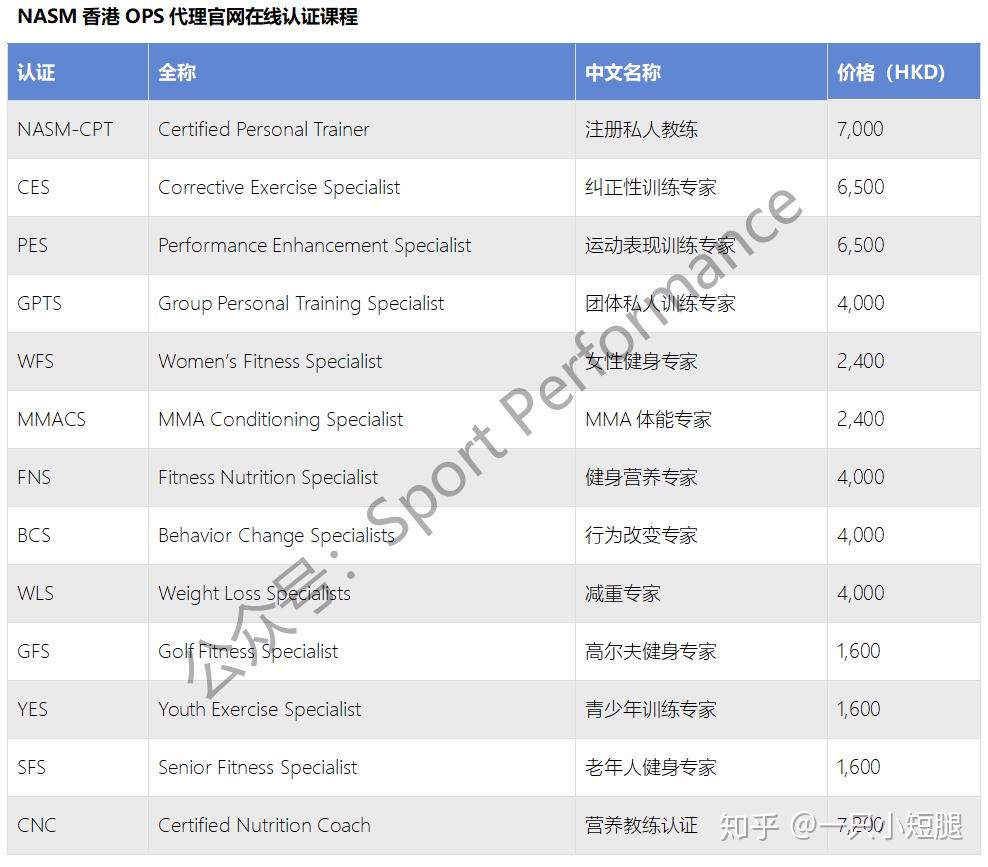 NASM-CPT怎么样 值不值得考下这个证书？ - 知乎