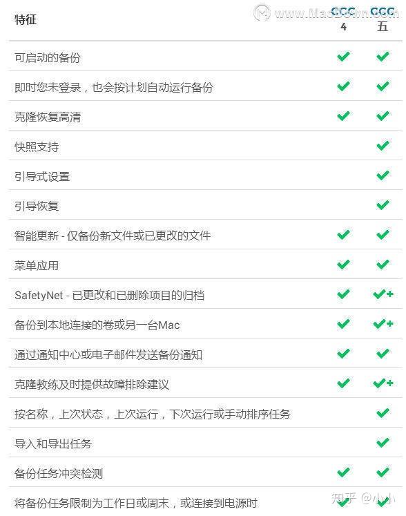 Carbon copy cloner 5 for Mac5.1.14.5863 - 知乎