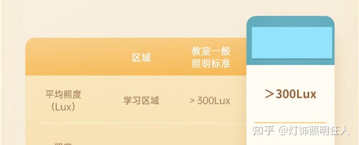 超薄吸顶灯怎么选？横评lipro、yeelight、柏曼、霍尼韦尔、小燕导光板吸顶灯 - 知乎