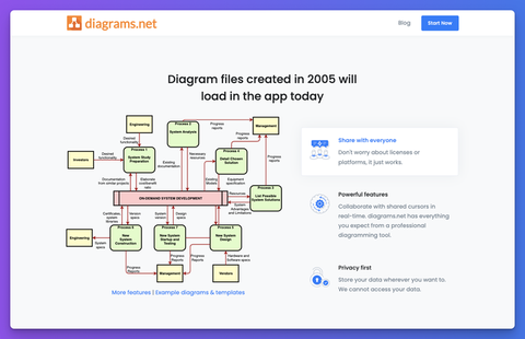 FlowGPT：ChatGPT+ Diagrams 一键快速流程图 - 知乎