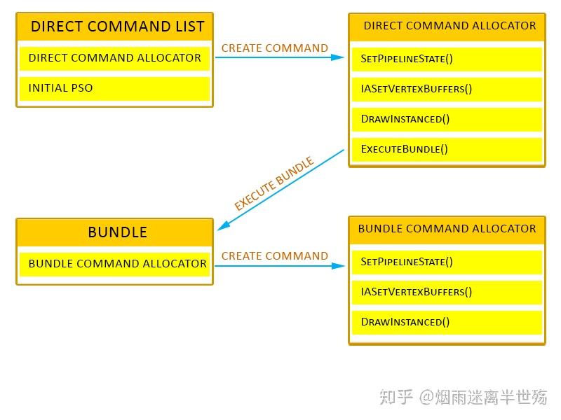 （译）Introduction To Direct3D 12 - 知乎