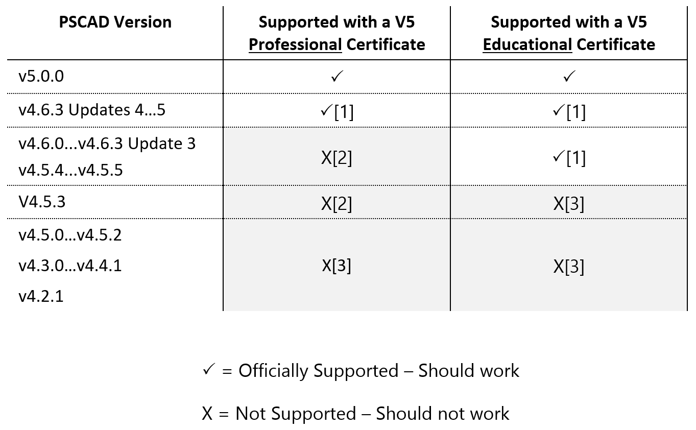 PSCAD v5.0.0常见问题答疑 - 知乎