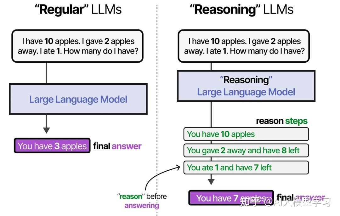 60张图解 LLM Agent！思路真的好清晰！基础入门也能看懂LLM Agent（保姆级教程） - 知乎