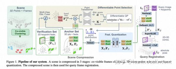 cvpr2023的视觉定位新思路 - 知乎