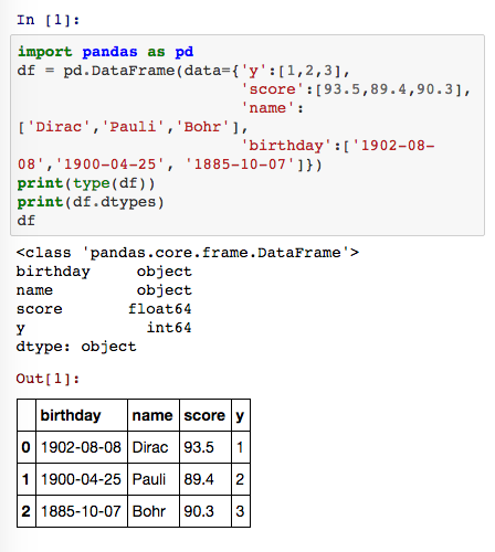 Github上pandasnumpy和 Scipy三个库中20个最常用的函数 知乎