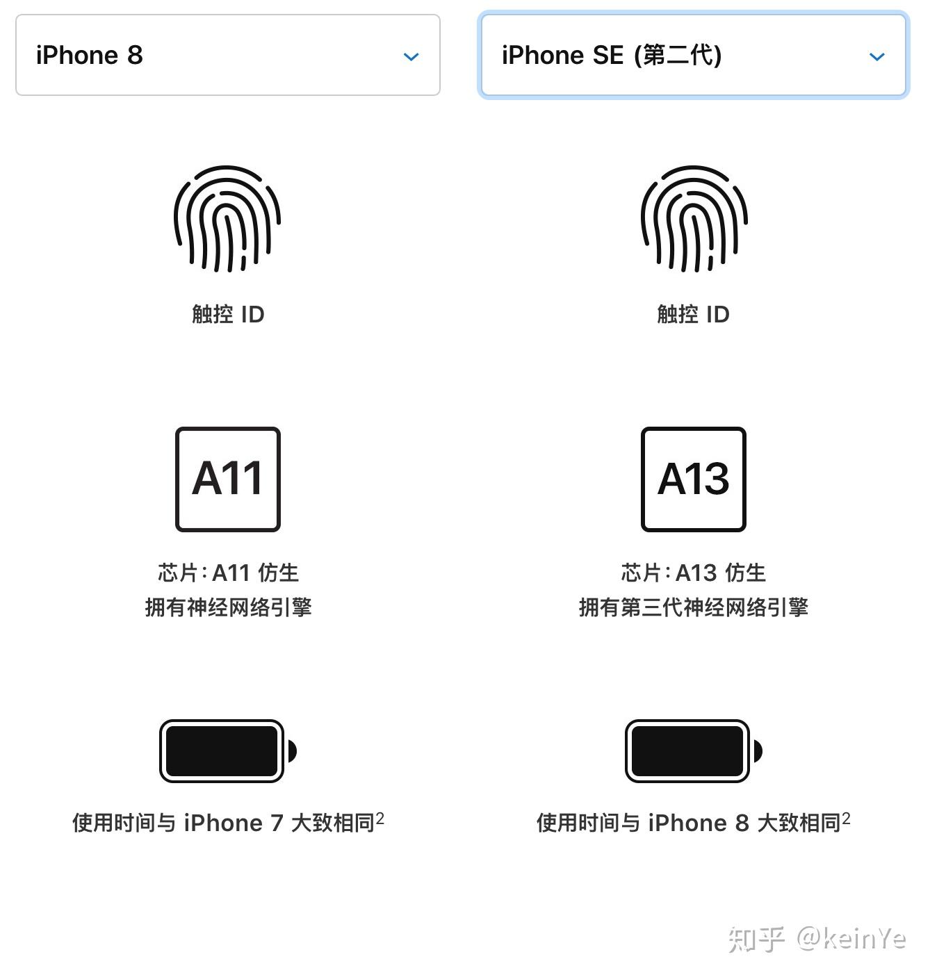 iphone8和iphone8plus区别在哪里 - iPhone 8和iPhone se2，该如何选择？ - 赛派号