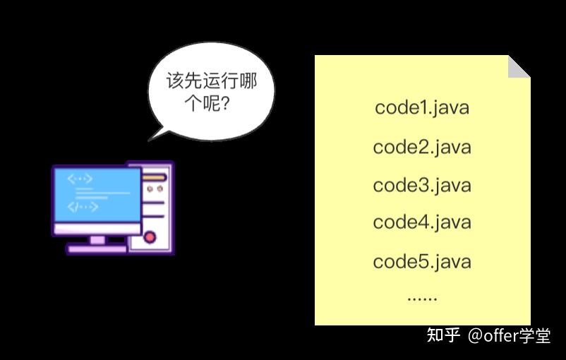 明白一切的起点，认识java入口程序main函数。JAVA编程零基础入门【第三节，持续更新】 - 知乎