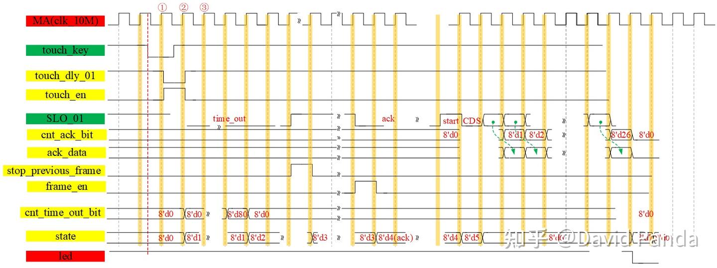 基于FPGA的BISS-C协议编码器的解码实现 - 知乎