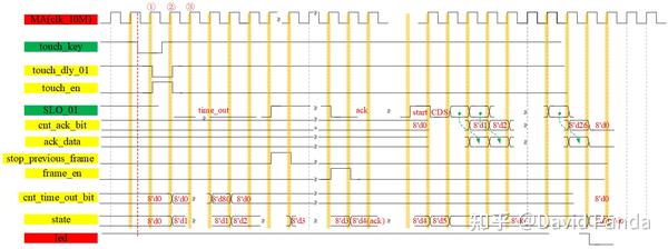 基于FPGA的BISS-C协议编码器的解码实现 - 知乎