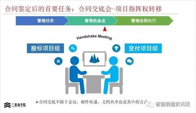 华为三大业务流程体系IPD/LTC/ITR - 知乎