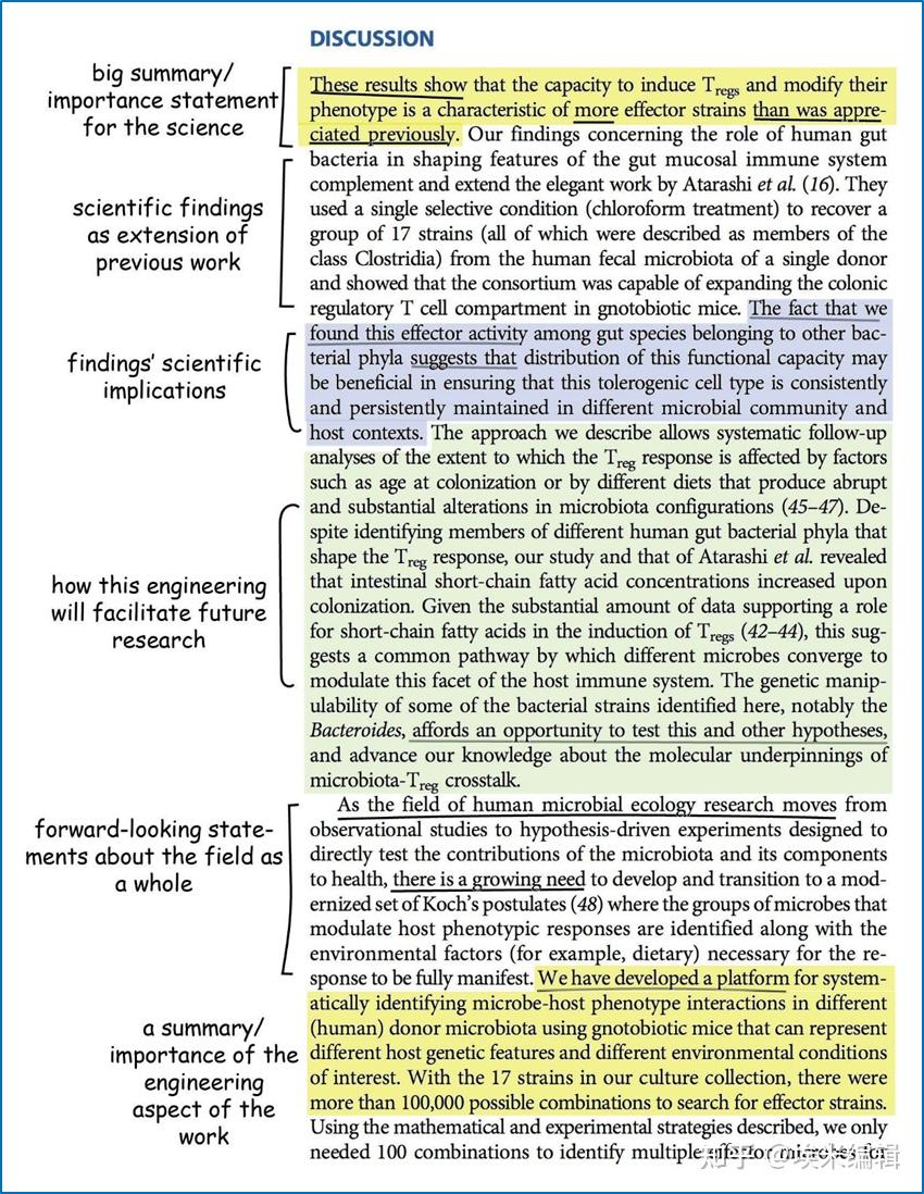如何写好Discussion？从顶刊案例和句型模板学起来！ - 知乎