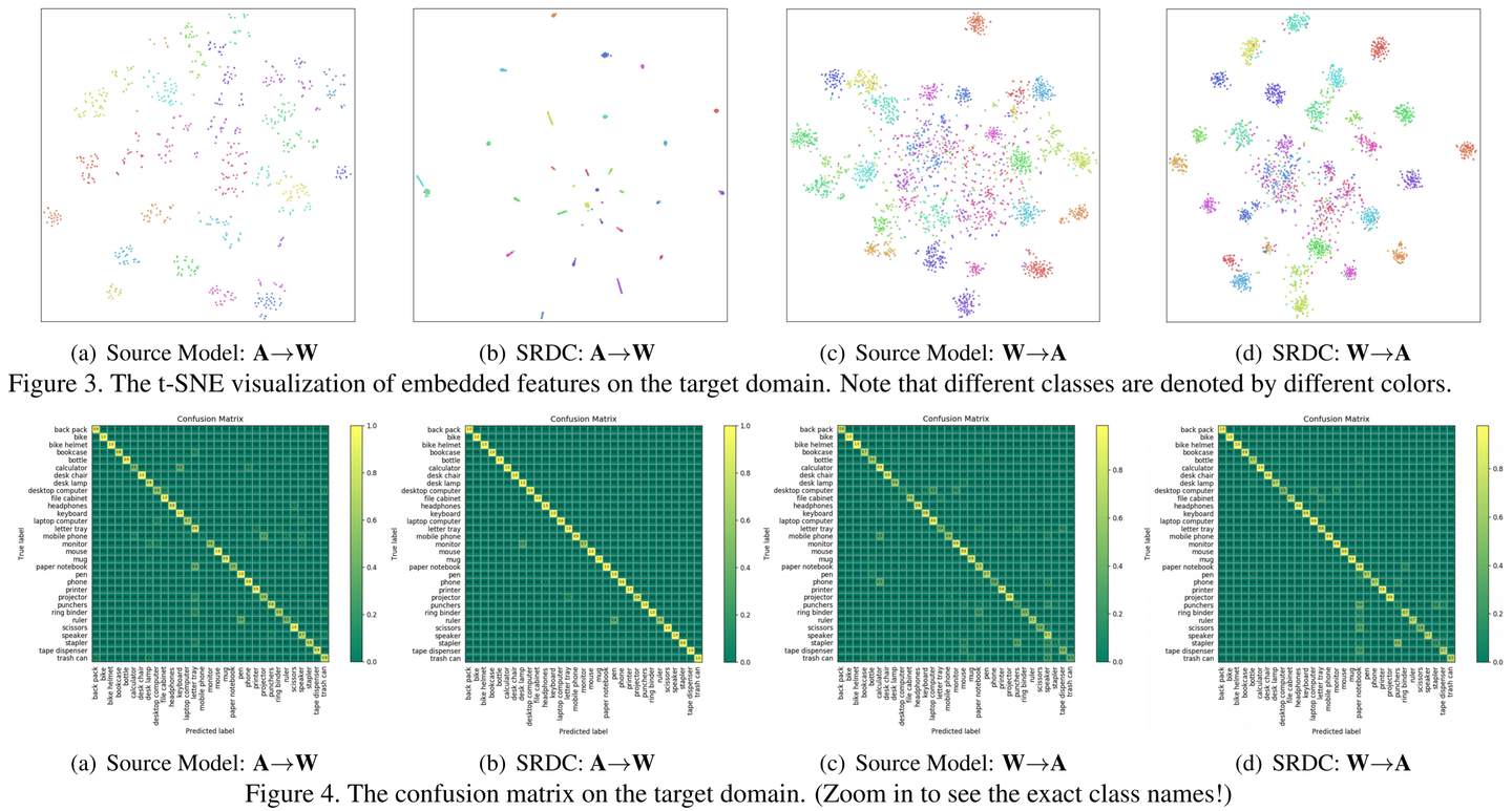 【论文速递12-29】领域自适应方向优质的论文及其代码 - 知乎
