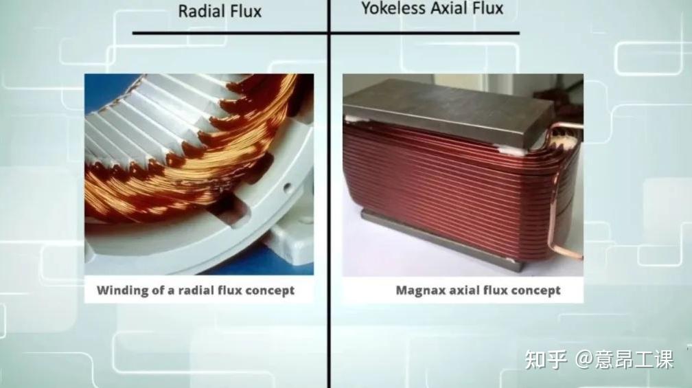 “暗物质”电机-柯尼塞格技术 - 知乎