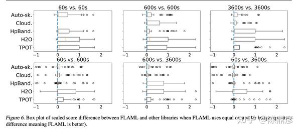 微软AutoML框架之FLAML - 知乎