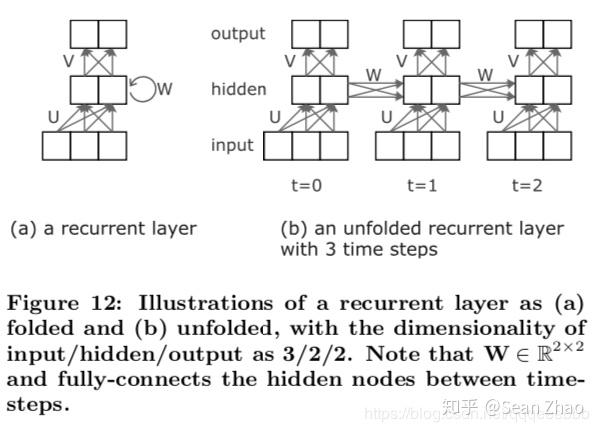 深度学习在音乐信息检索(MIR)方向的应用介绍 - 知乎