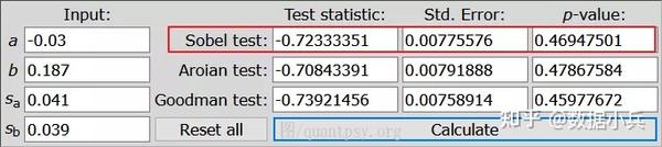 中介效应分析的Sobel检验怎么做？ - 知乎