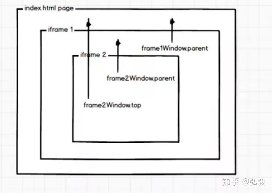 js对iframe内外（父子）页面进行操作 - 知乎