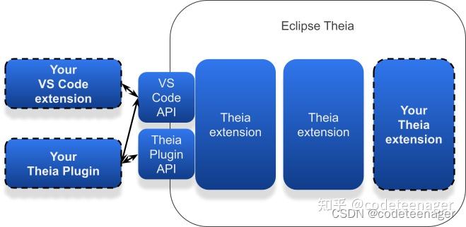 Eclipse Theia技术揭秘——初识Theia - 知乎