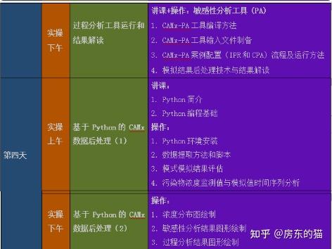 MCM/OBM模型、camx-pthon融合、FLEXPART拉格朗日粒子扩散 - 知乎