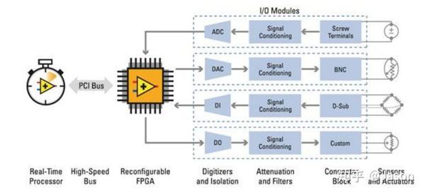 CompactRIO嵌入式系统软、硬件配置 - 知乎