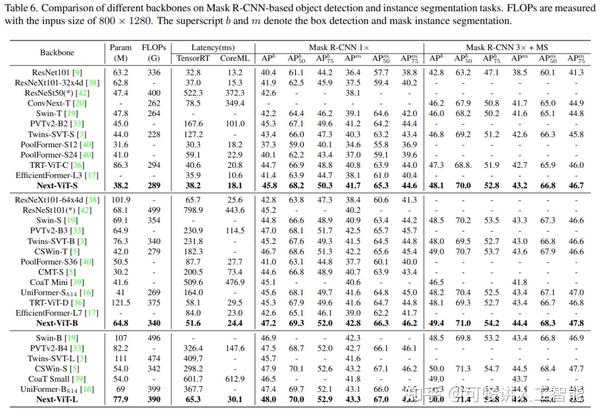 解锁CNN和Transformer正确结合方法，字节跳动提出有效的下一代视觉Transformer - 知乎