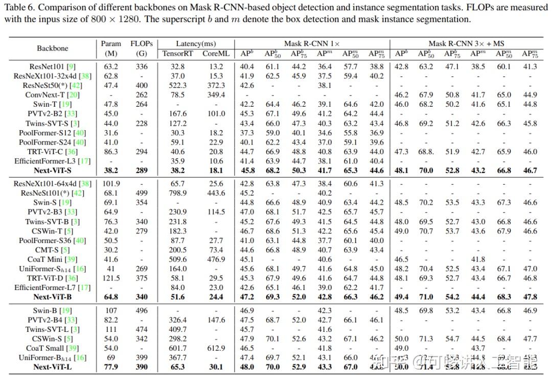 解锁CNN和Transformer正确结合方法，字节跳动提出有效的下一代视觉Transformer - 知乎